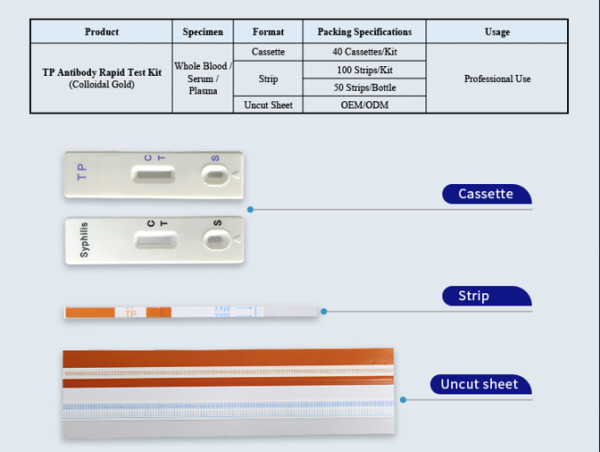 TP (Treponema Pallidum/Syphilis) Antibody Rapid Test Kit